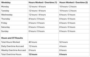 Alberta Employment Law Standards Guide by Bow River Law